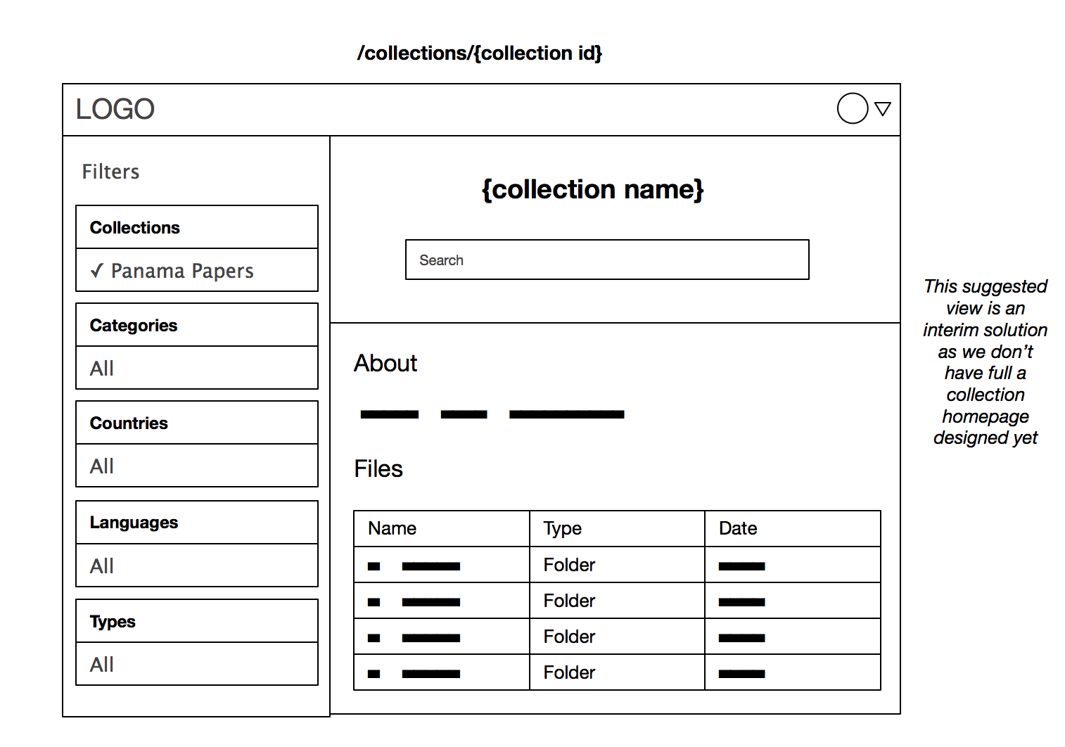 Collections View · Issue #325 · alephdata/aleph · GitHub