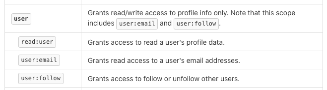 GitHub user.email can be null · Issue #374 · nextauthjs/next-auth · GitHub