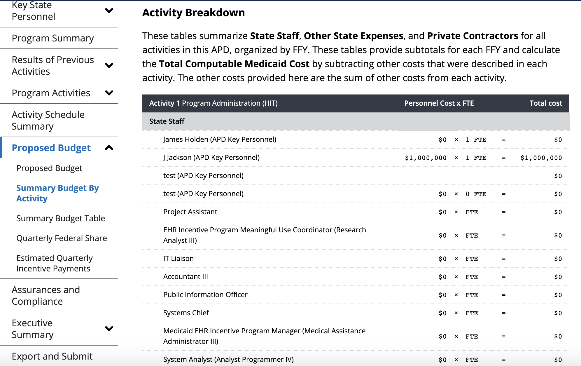 Replace the “Cost Allocation and Budget for FFY 2020” table with part of the new "Summary Budget ...