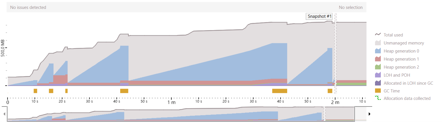 Excessive RAM usage with getting entries by type · Issue #251 · contentful/contentful.net · GitHub