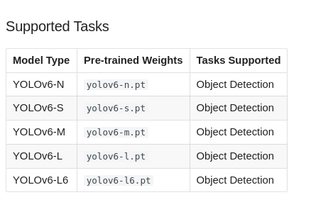 Are the YOLOv6 pretrained weights available for training? · Issue #3195 · ultralytics ...