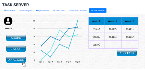 GitHub - RumeysaCeylan/limanmysTaskManagement: #havelsanhackathon