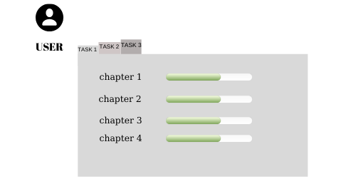 GitHub - RumeysaCeylan/limanmysTaskManagement: #havelsanhackathon