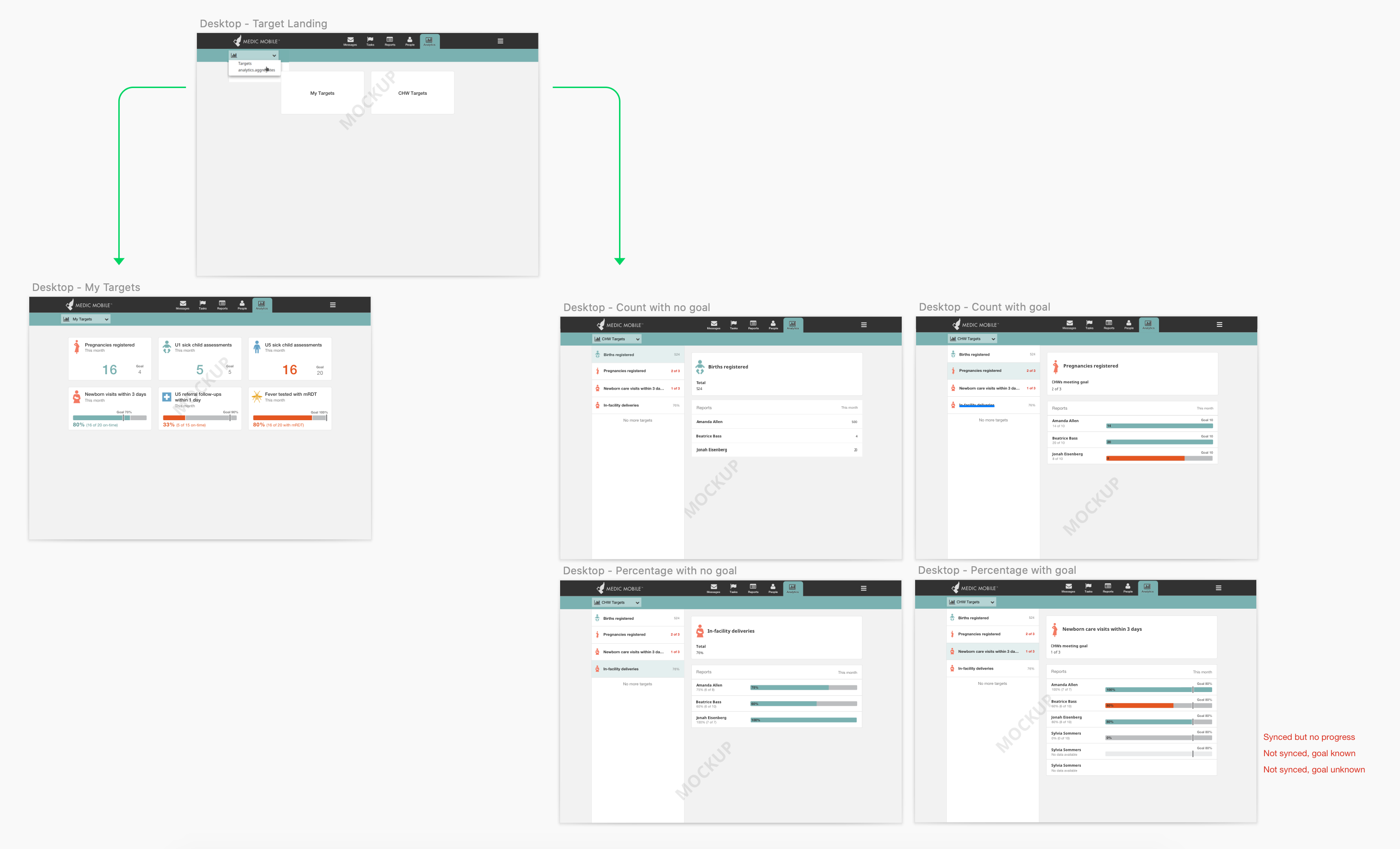 Make targets widgets clickable and support target detail pages for ...