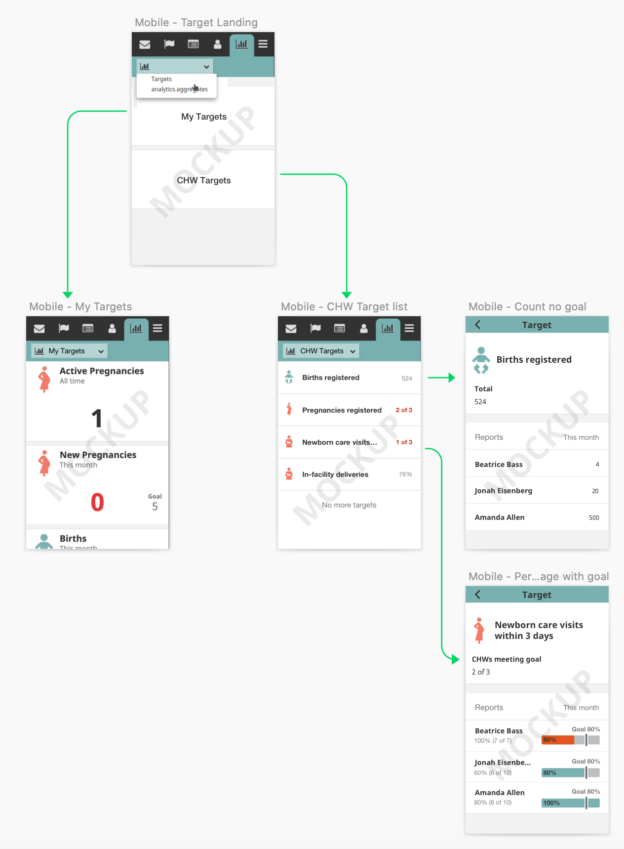 Make targets widgets clickable and support target detail pages for ...