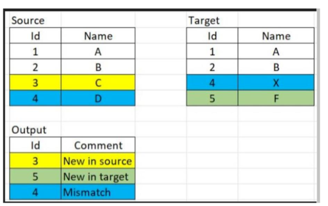 GitHub - MichaelGhaly20/SQL_practice: DS_Sessions