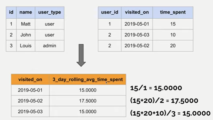 GitHub - MichaelGhaly20/SQL_practice: DS_Sessions