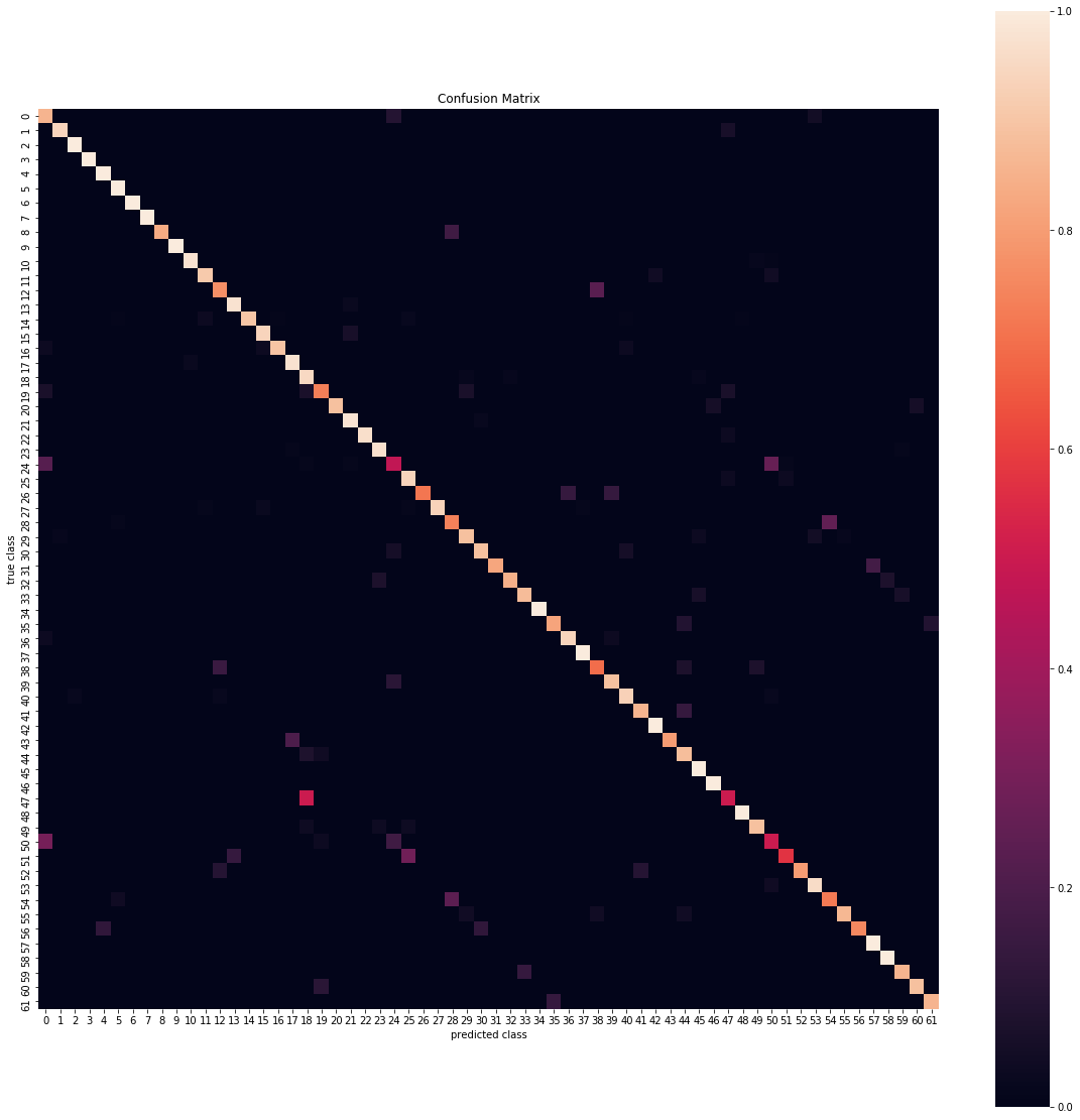 GitHub - kevin-sharp24/Capstone-2: Summary of work performed to build a series of Convolutional ...