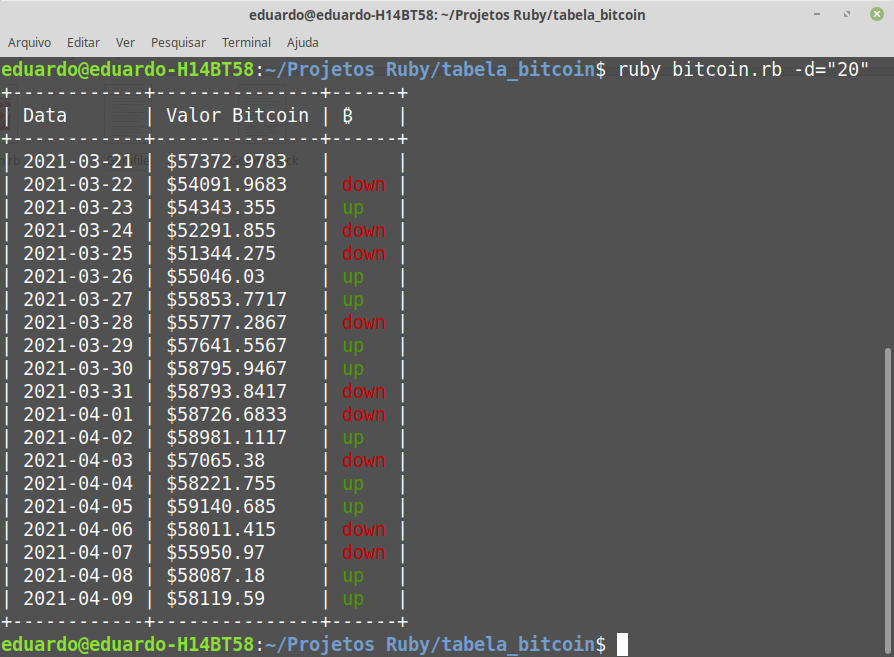 GitHub - eduardoksa/Tabela-Hist-rico-Bitcoin-: Esse código insere uma tabela no terminal ...