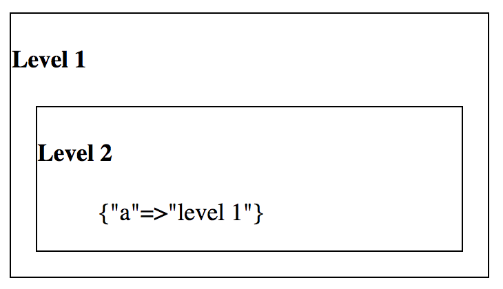 Passing parameters to include-by-variable across multiple lines · Issue #6857 · jekyll/jekyll ...