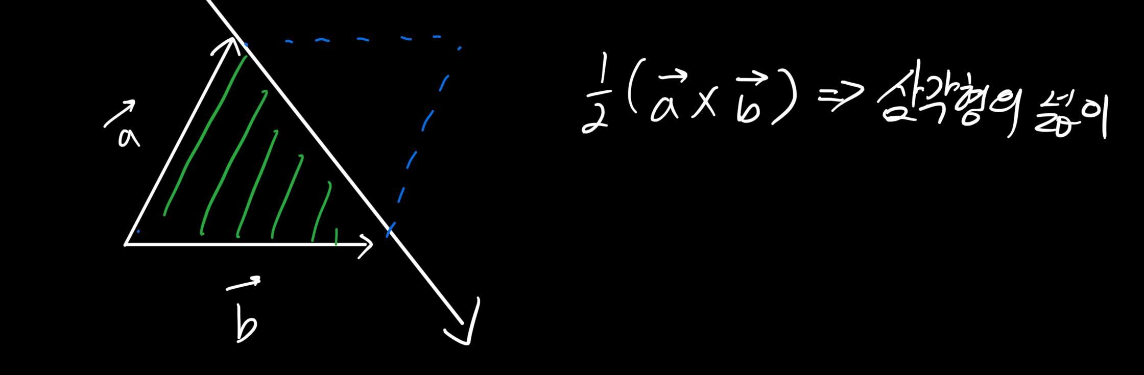 BSP (한 점이 삼각형 안에 존재하는 지 확인하기) · Issue #39 · 42-CPP-GIT/CPP_GIT · GitHub