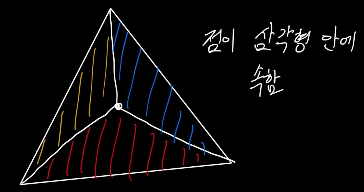 BSP (한 점이 삼각형 안에 존재하는 지 확인하기) · Issue #39 · 42-CPP-GIT/CPP_GIT · GitHub