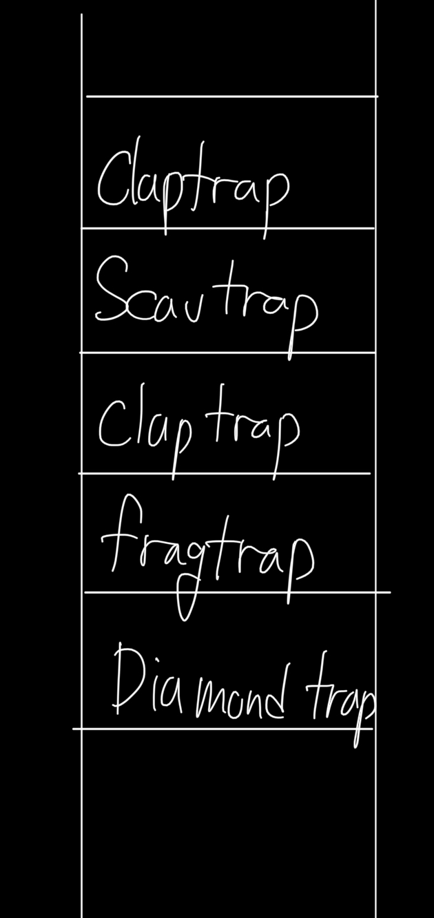 다이아몬드 상속에서 가상상속에 대하여 (왜 Diamond에서 ClapTrap을 부를 때, Default로 불러지게 되나요?) · Issue #41 · 42-CPP-GIT ...