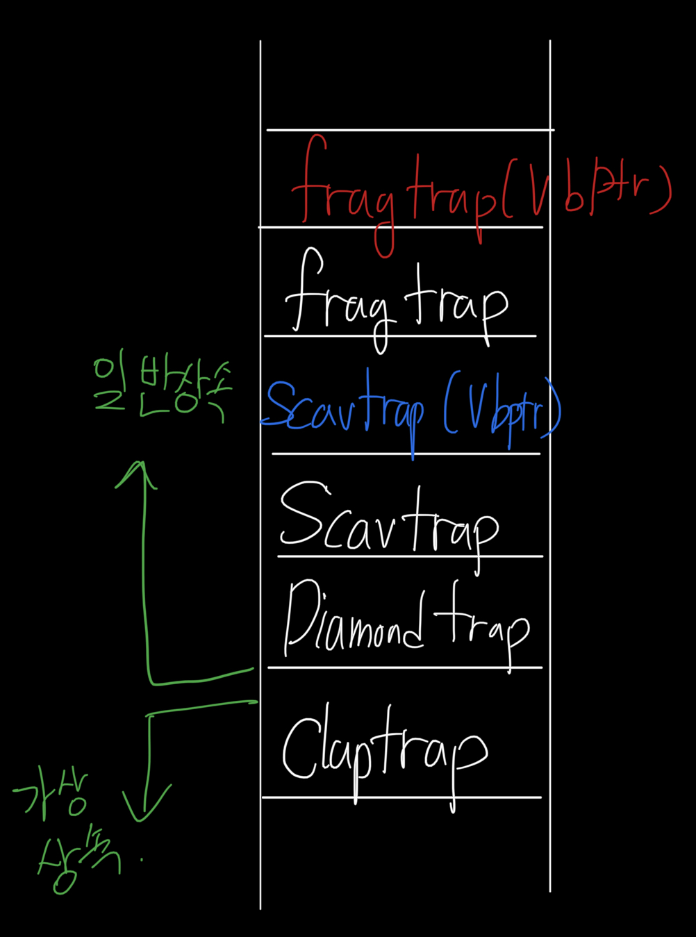 다이아몬드 상속에서 가상상속에 대하여 (왜 Diamond에서 ClapTrap을 부를 때, Default로 불러지게 되나요?) · Issue #41 · 42-CPP-GIT ...