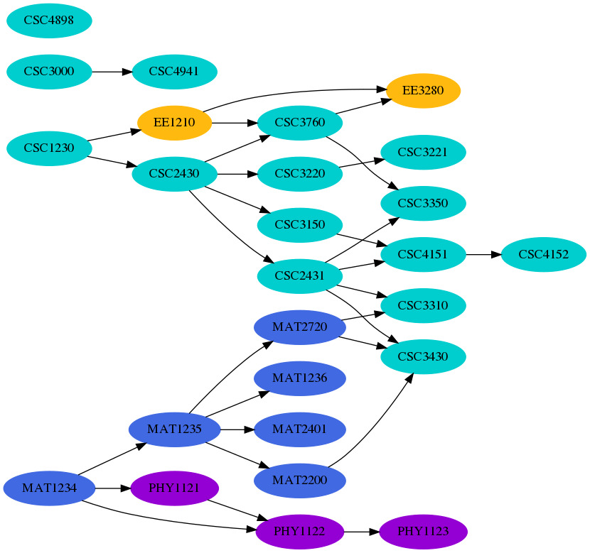GitHub - LoganMunoz16/flowchart-alison-logan: Team Project - An algorithm designed to create an ...