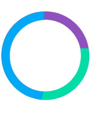 how to change a doughnat thickness ? please help me · Issue #719 ...