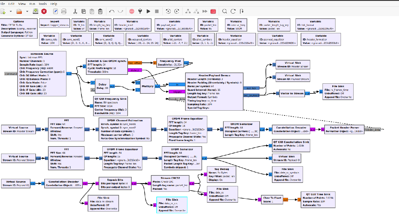 ofdm transceiver using hackrf one not successful. · Issue #6475 · gnuradio/gnuradio · GitHub