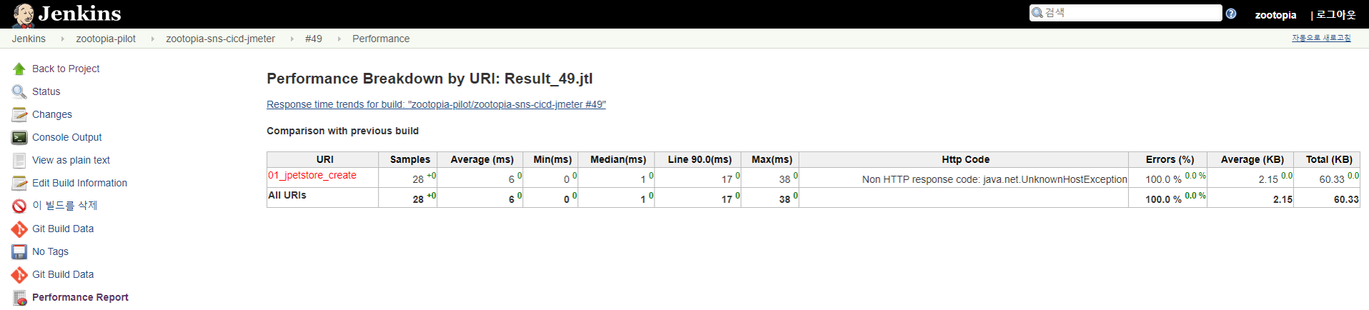 GitHub - dragon-skcc/zootopia: 동물상 매칭 서비스
