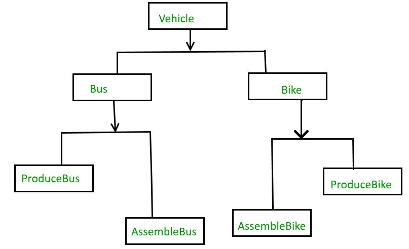 GitHub - manikanta3566/Design-patterns-in-java