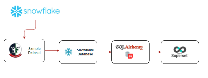 GitHub - keerti-26/Data-Pipeline-of-NOAA-Storm-Events-and-Sevir-Data: Implementing a data ...