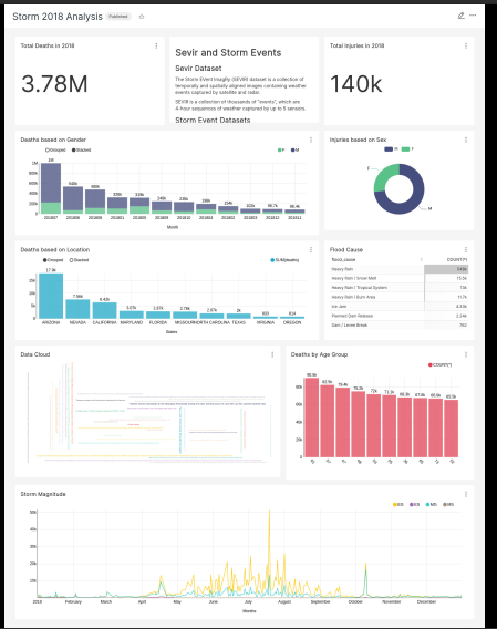 GitHub - keerti-26/Data-Pipeline-of-NOAA-Storm-Events-and-Sevir-Data ...