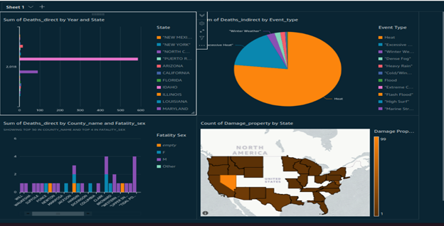 GitHub - keerti-26/Data-Pipeline-of-NOAA-Storm-Events-and-Sevir-Data ...