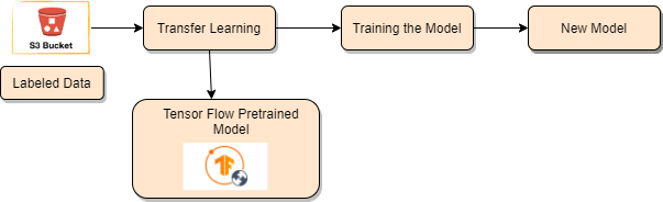 GitHub - keerti-26/Data-Pipeline-of-EDGAR-Dataset-and-Sentiment-Prediction: The aim is to build ...