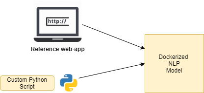 GitHub - keerti-26/Data-Pipeline-of-EDGAR-Dataset-and-Sentiment-Prediction: The aim is to build ...