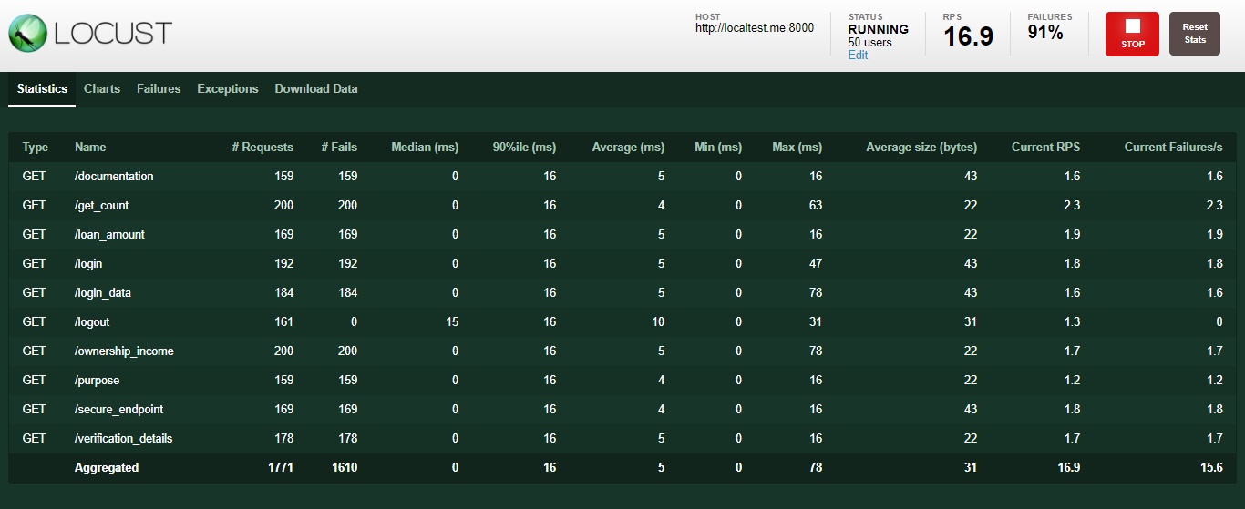 GitHub - keerti-26/Fast-API-using-SnowFlake: The aim of this project is to analyze Moody's ...