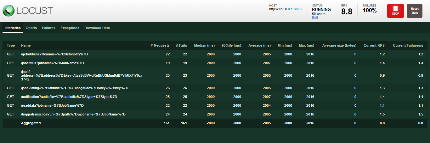 GitHub - keerti-26/Emergency-Calls-Data-Pipeline: The main aim of our ...
