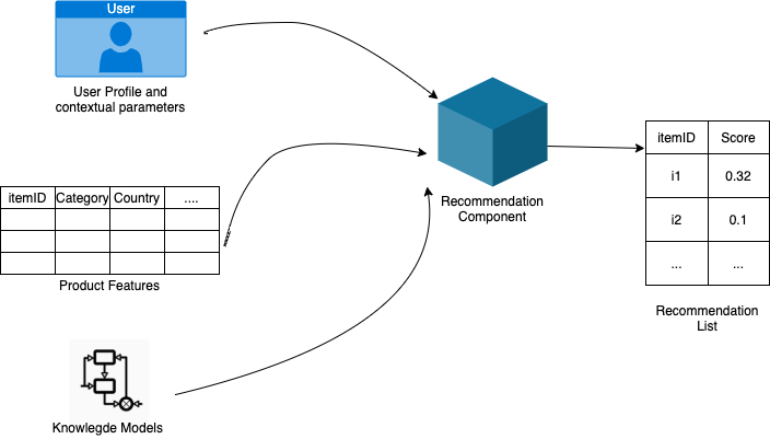GitHub - Jui-Ashinkar/Recommendation-System-for-Universal-Yums-