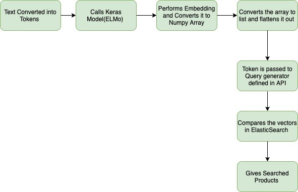 GitHub - Jui-Ashinkar/Algorithmic-Digital-Marketing-For-Amazon-