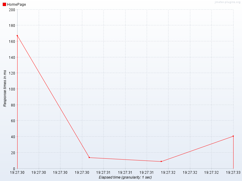 GitHub - Jui-Ashinkar/Algorithmic-Digital-Marketing-For-Amazon-