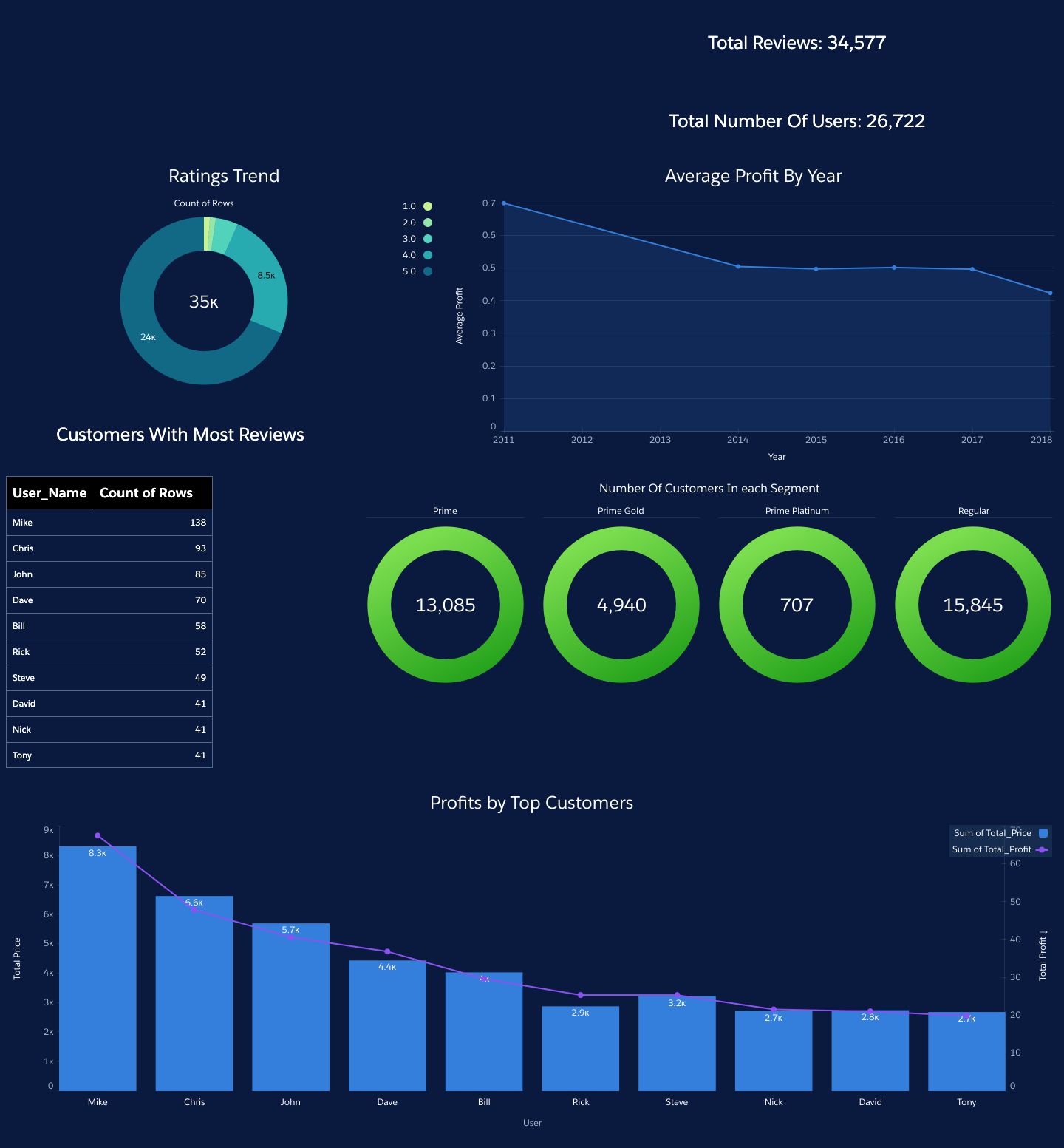 GitHub - Jui-Ashinkar/Algorithmic-Digital-Marketing-For-Amazon-