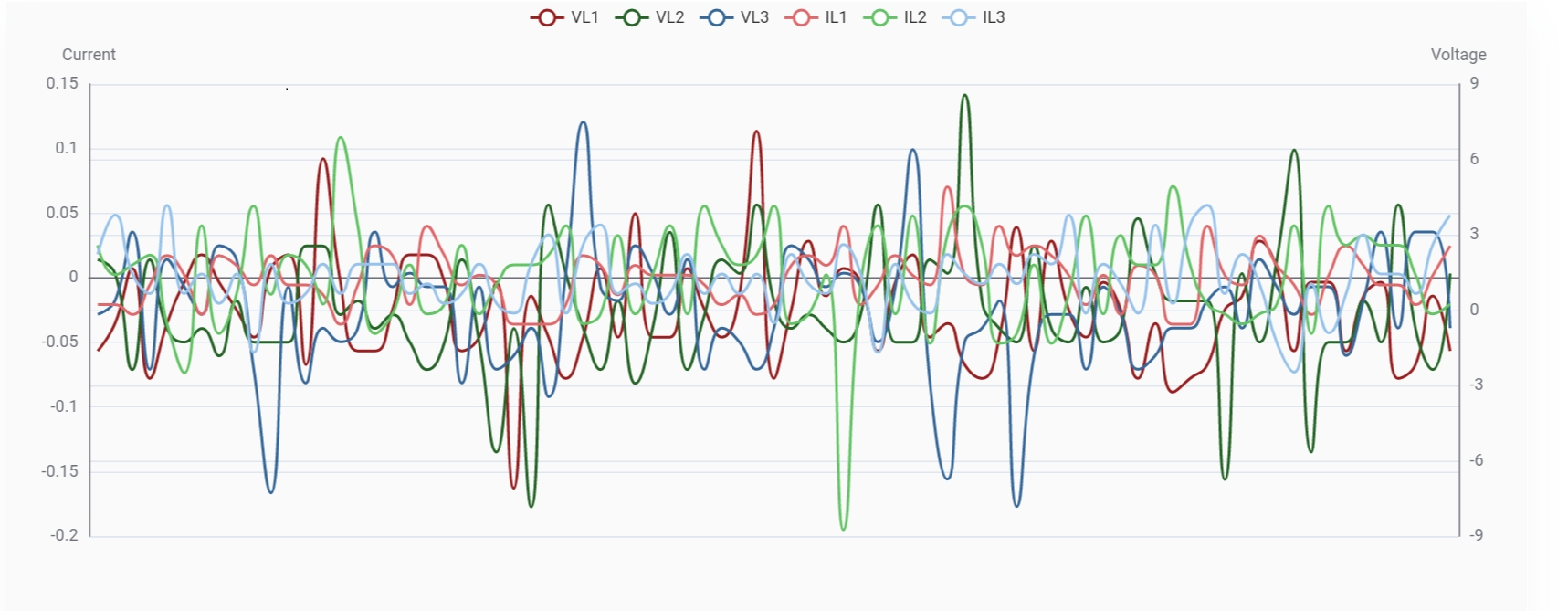 Two axis values · Issue #141 · entronad/graphic · GitHub
