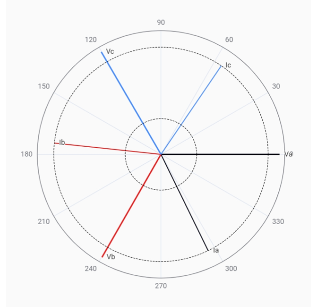 Line Element Colors · Issue #144 · entronad/graphic · GitHub