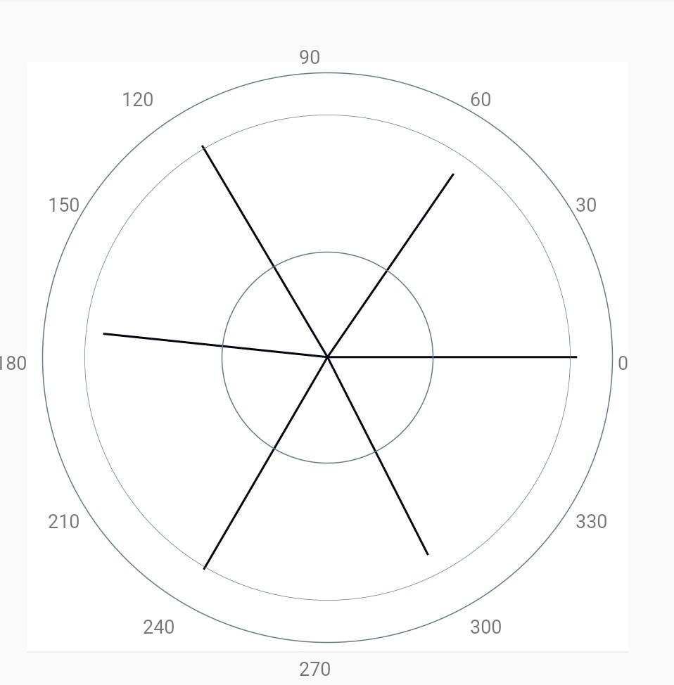 Line Element Colors · Issue #144 · entronad/graphic · GitHub