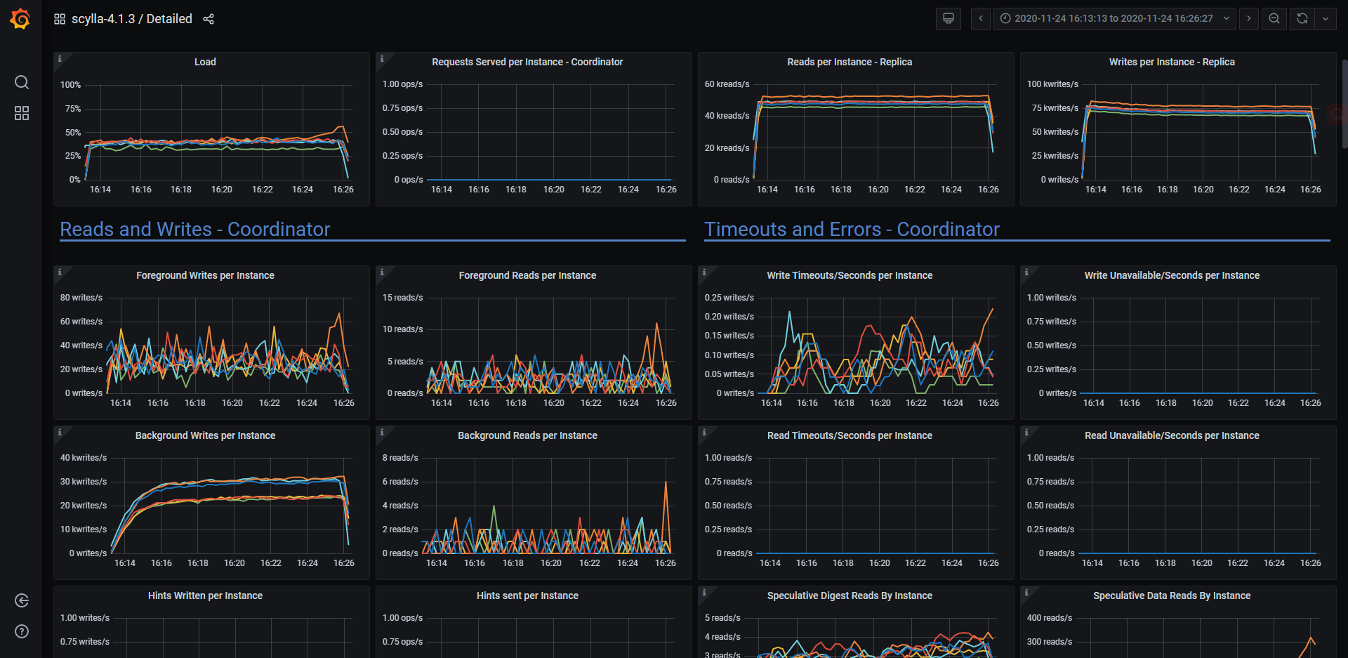 Internal Server Error Exceptions Mutation Write Timeout Exception While Some Shard Utilization