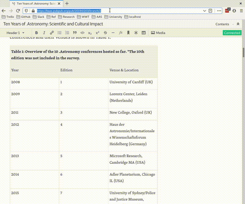 Wonkiness with tables · Issue #679 · pubpub/pubpub · GitHub