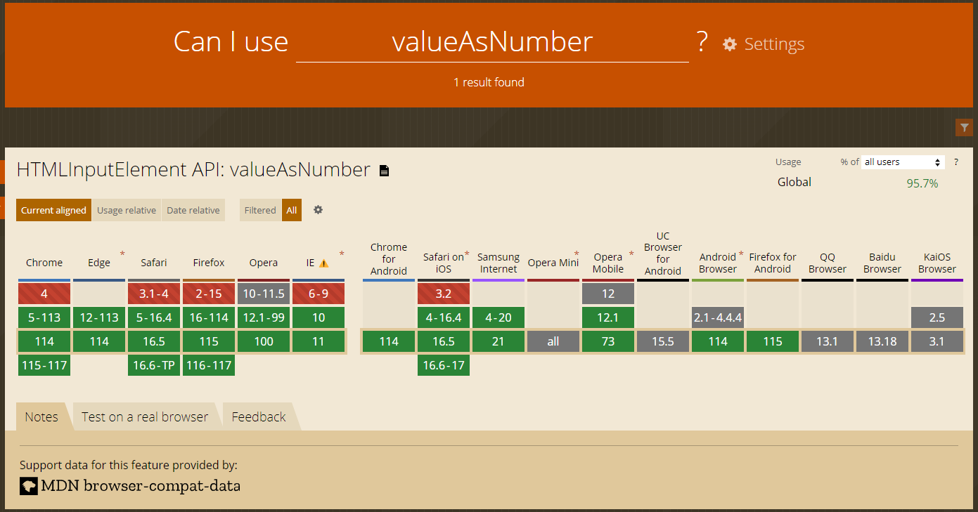 Bug 馃悰 Bind Numeric Inputs Takes E As A Valid Input And Leads To Null 路 Issue 8985