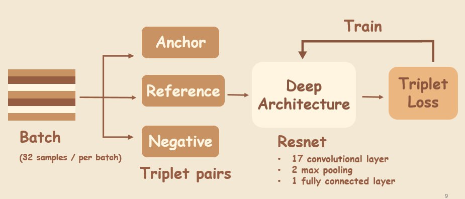 GitHub - joannhsiao/Resnet_with_Triplet_Loss
