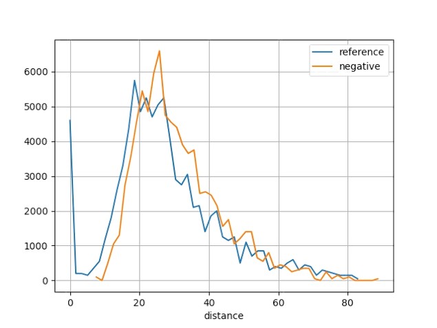 GitHub - joannhsiao/Resnet_with_Triplet_Loss