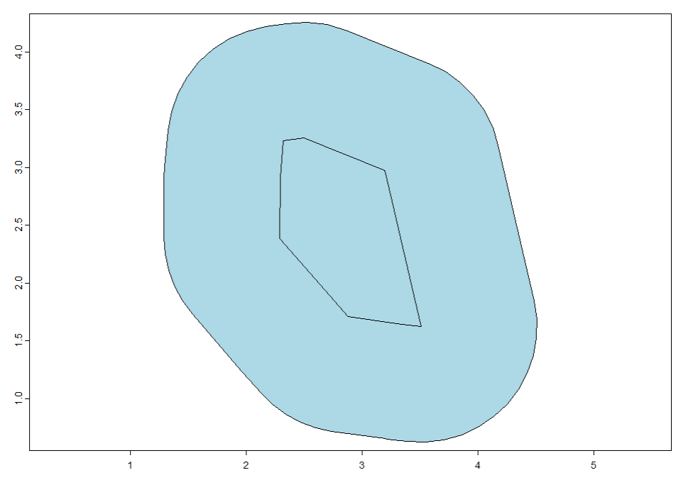 Weird buffer behaviour on lines · Issue #765 · rspatial/terra · GitHub