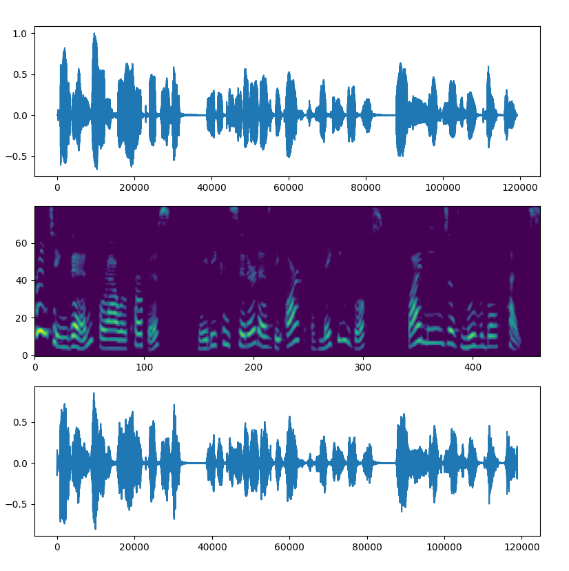 mel spectrogram inverse not working as expected · Issue #1698 · librosa ...