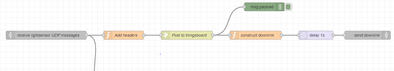 [Question] UDP Downlink issue - configuration problem or bug