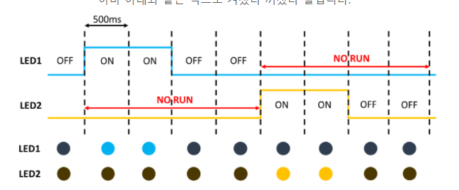 구현 내용 기록장 · Issue #2 · sjin9696/Arduino_lineTracer · GitHub