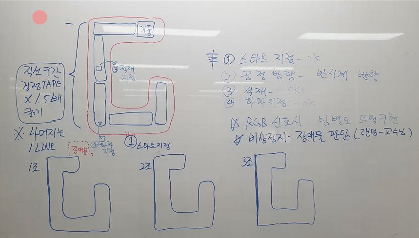 구현 내용 기록장 · Issue #2 · sjin9696/Arduino_lineTracer · GitHub