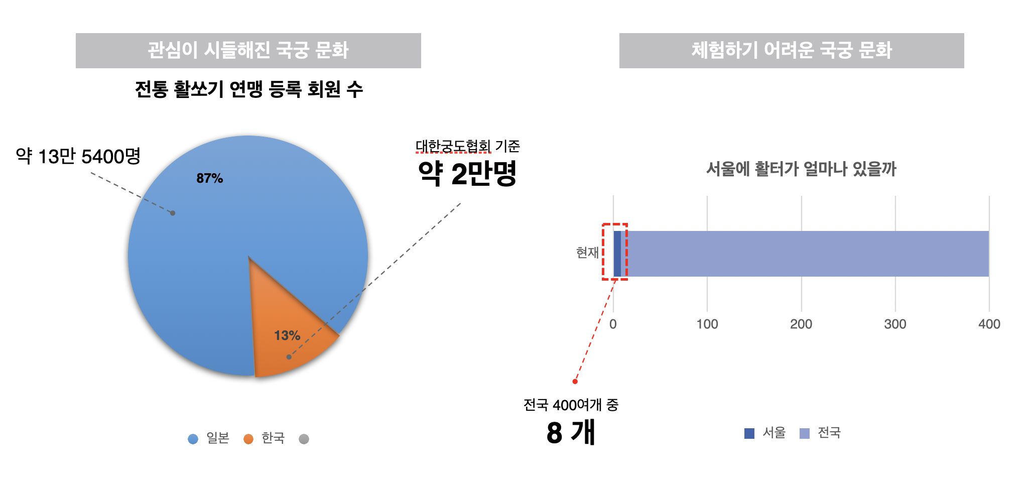 GitHub - Kwonkunkun/vr-bow: unity + vr 국궁 프로젝트 readme