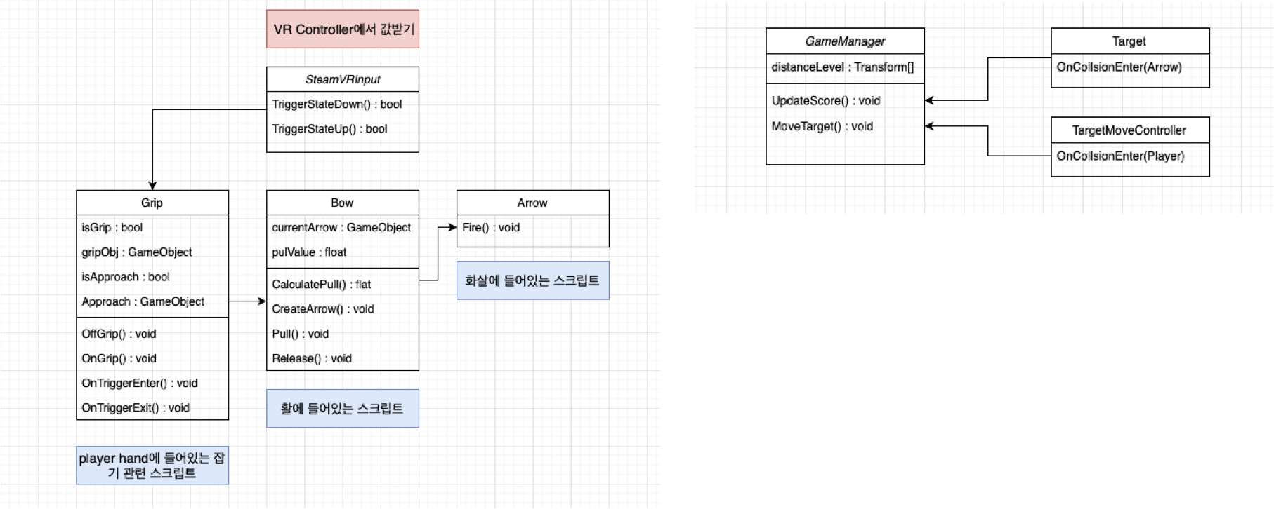 GitHub - Kwonkunkun/vr-bow: unity + vr 국궁 프로젝트 readme