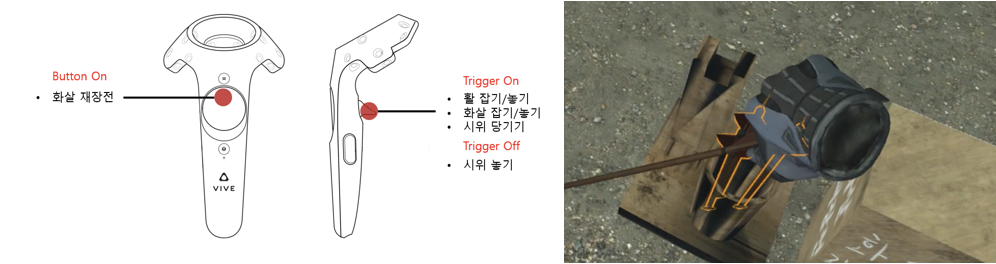 GitHub - Kwonkunkun/vr-bow: unity + vr 국궁 프로젝트 readme